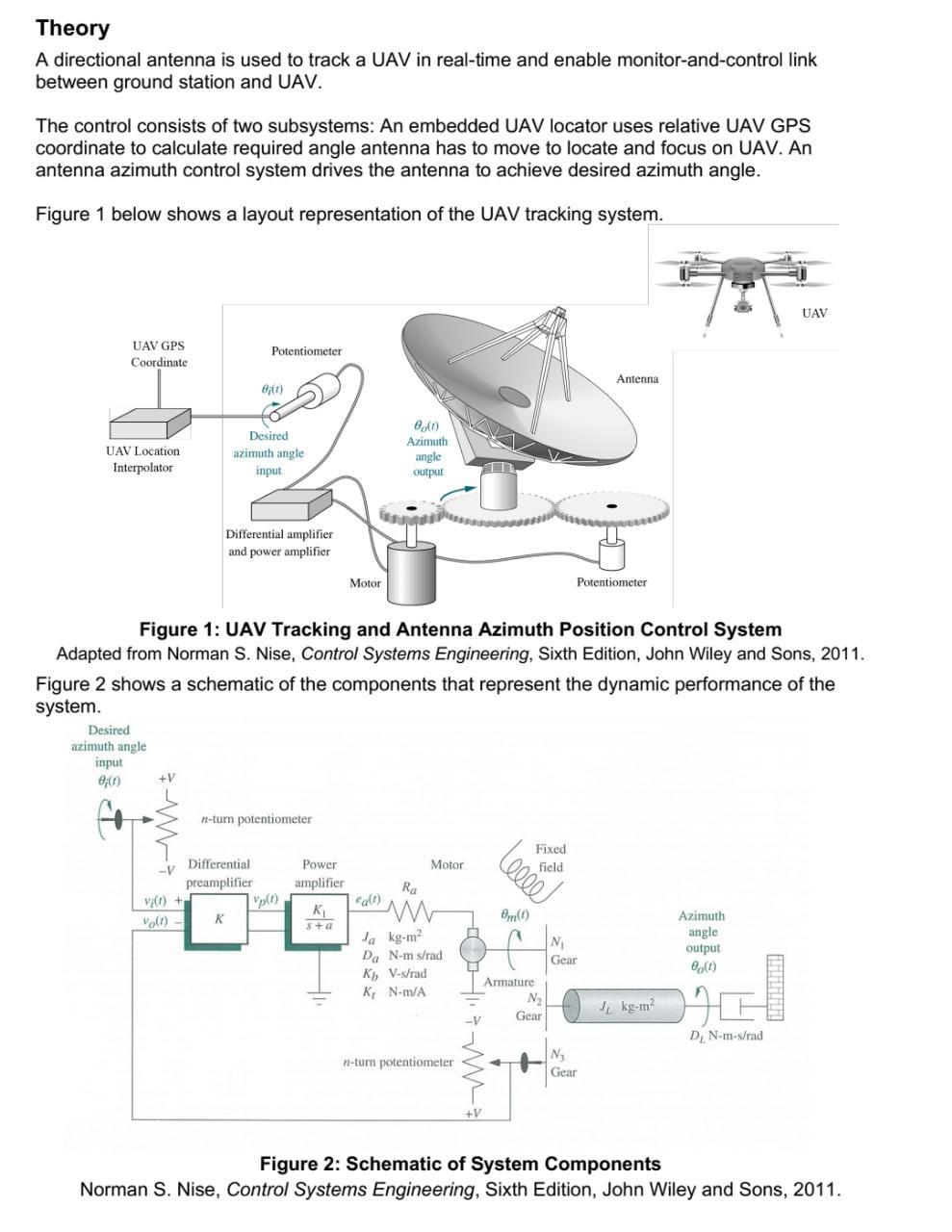 Solved Theory A directional antenna is used to track a UAV | Chegg.com