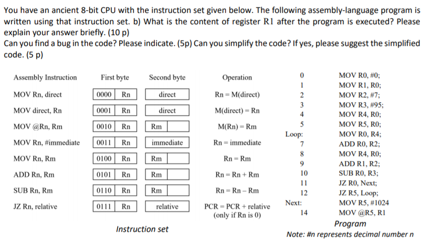 You have an ancient 8-bit CPU with the instruction | Chegg.com