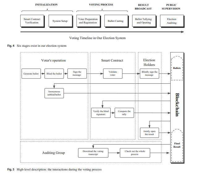 I am trying to understand how the Hierarchical | Chegg.com I am trying to understand how the Hierarchical | Chegg.com