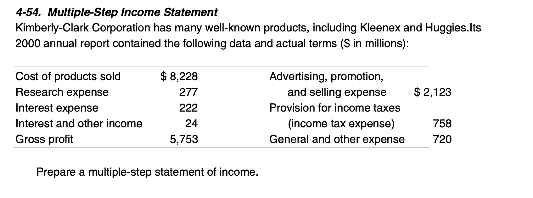 Solved 4-54. Multiple-Step Income Statement Kimberly-Clark | Chegg.com