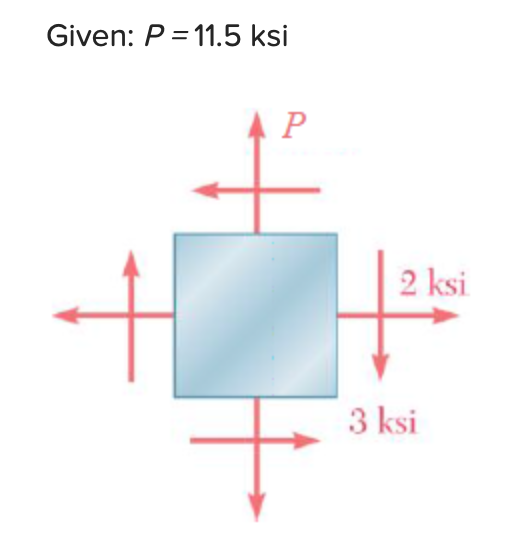 Solved Given: P = 11.5 ksi AP Р 2 ksi 3 ksi Determine the | Chegg.com