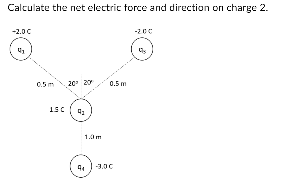Solved Write the full solution of the question using the | Chegg.com