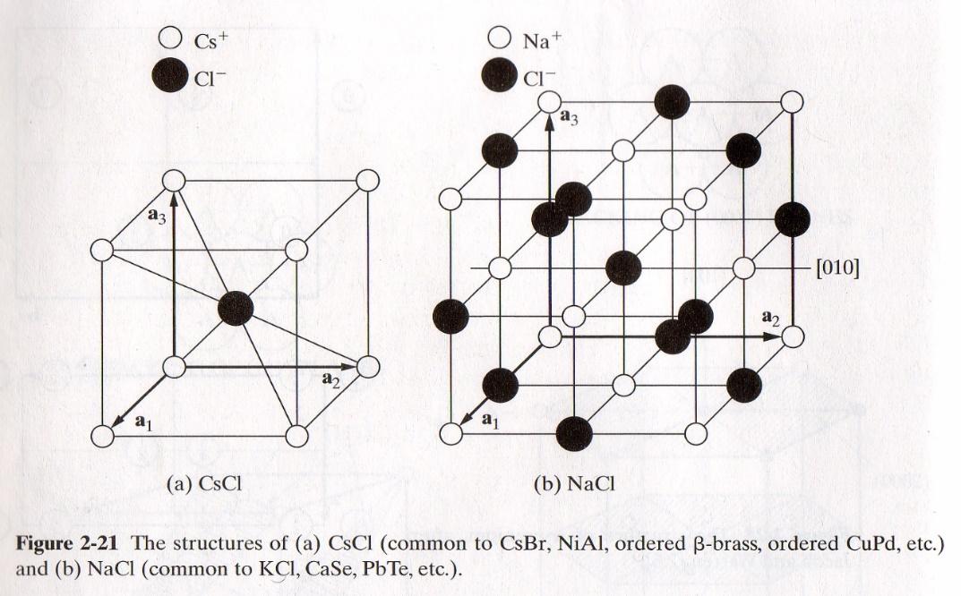 Solved In ionic solid, the crystalline structure is made | Chegg.com