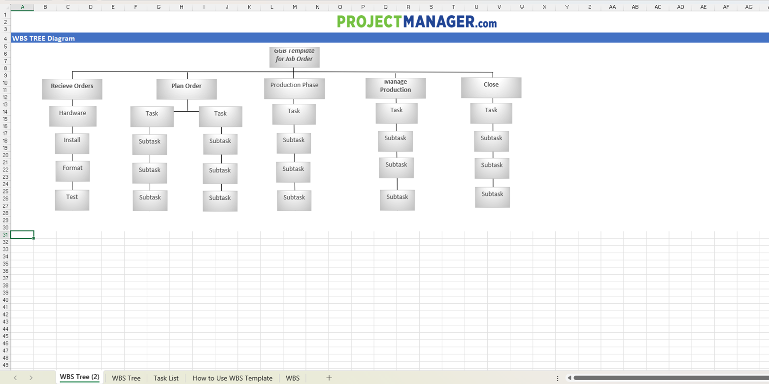 Solved create a Work Breakdown Structure tree with the | Chegg.com
