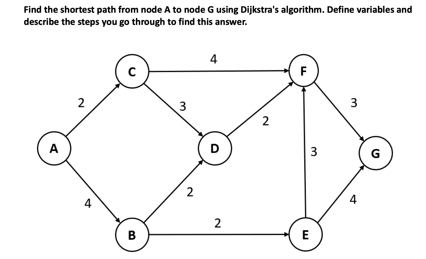 Solved Find the shortest path from node A ﻿to node G ﻿using | Chegg.com