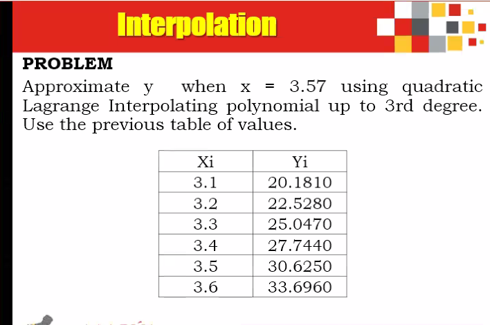 Solved Interpolation PROBLEM Approximate y when x = 3.57 | Chegg.com