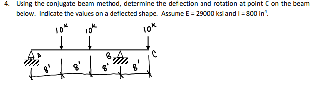 Solved 4. Using the conjugate beam method, determine the | Chegg.com