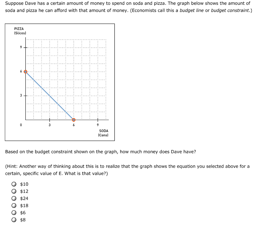 Solved Dave is buying soda and pizza. Suppose that a can of | Chegg.com
