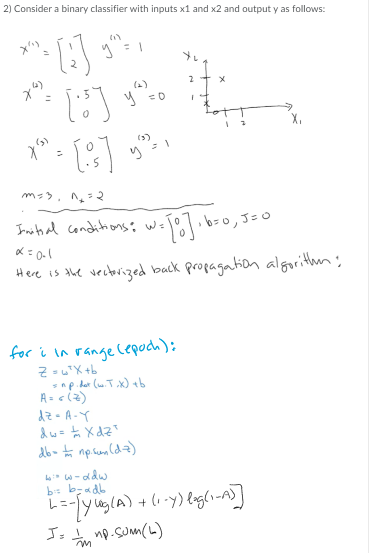 2) Consider a binary classifier with inputs x1 and x2 | Chegg.com