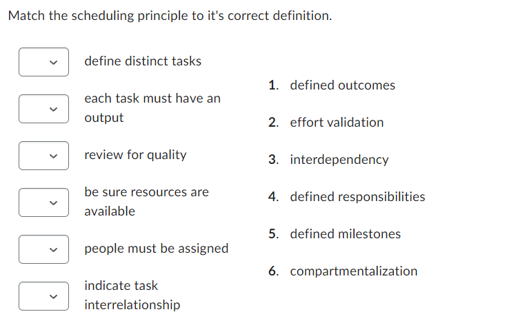 Solved Match The Scheduling Principle To Its Correct