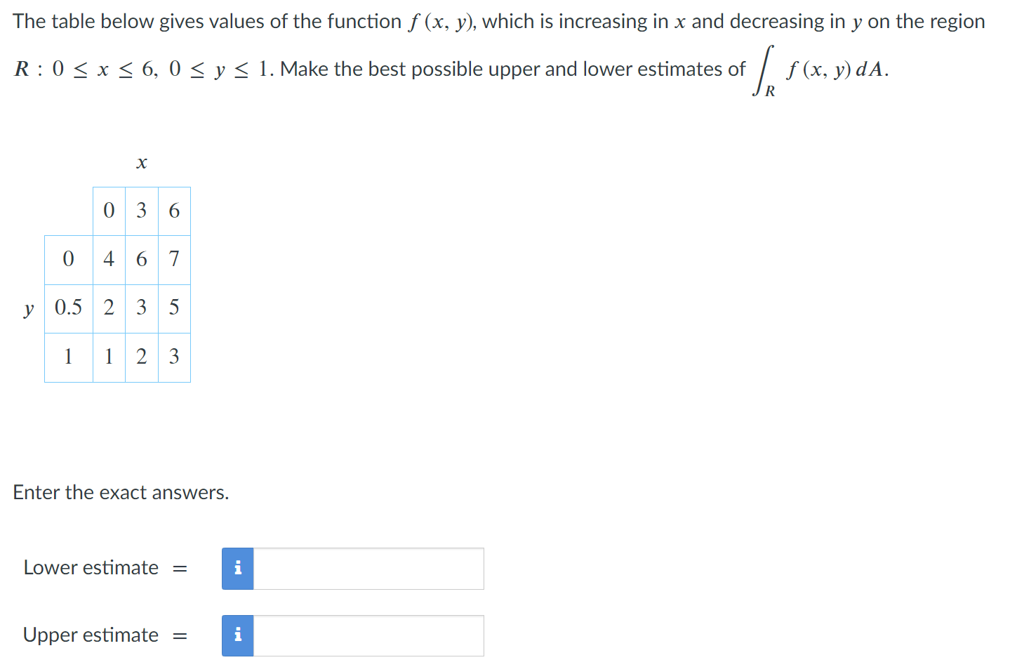Solved The table below gives values of the function f(x,y), | Chegg.com