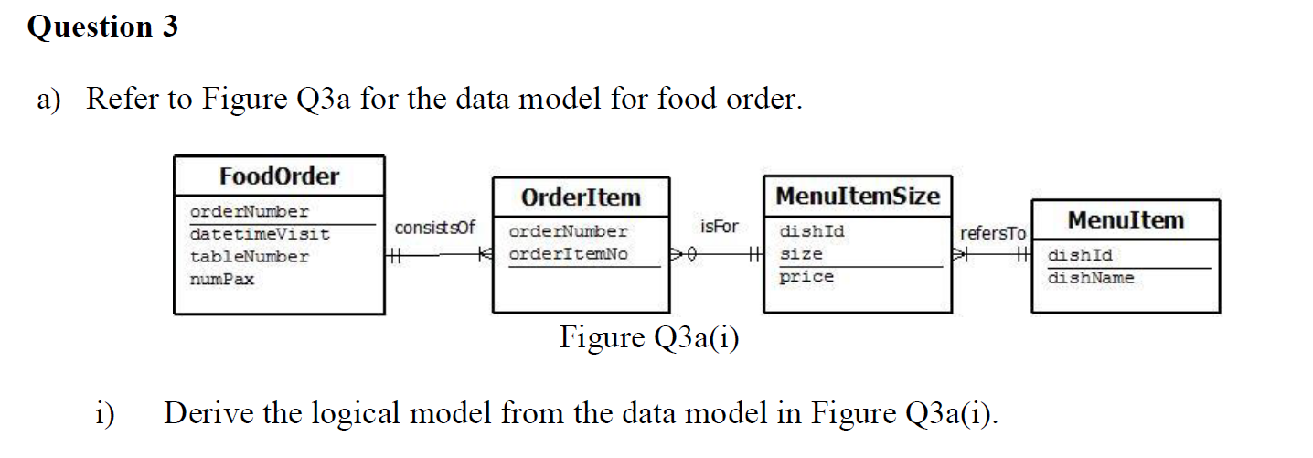 Solved Question 3 a) Refer to Figure Q3a for the data model | Chegg.com