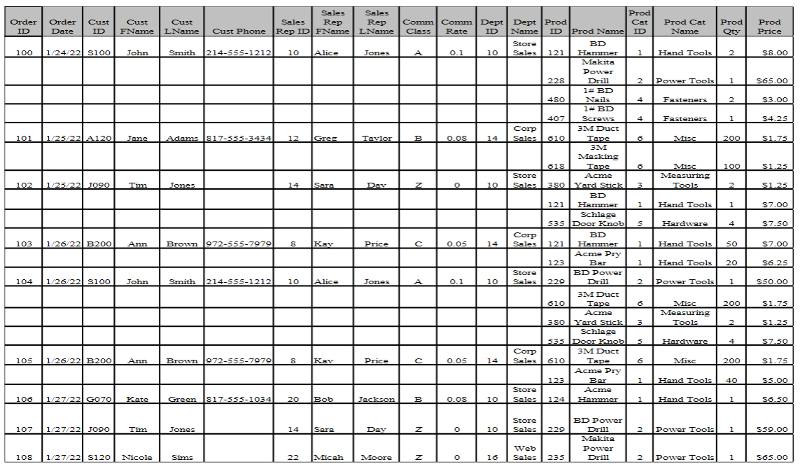 Solved a. Convert to 3NF, choose appropriate names for the | Chegg.com