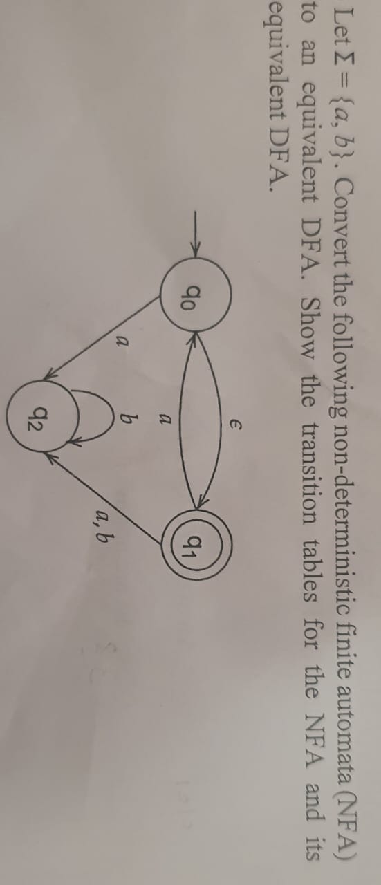Solved Let Σ={a,b}. Convert the following non-deterministic | Chegg.com