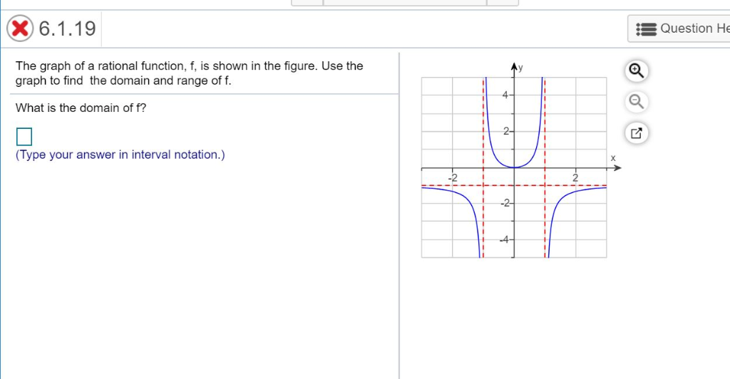 Solved X 6.1.19 Question He The graph of a rational | Chegg.com