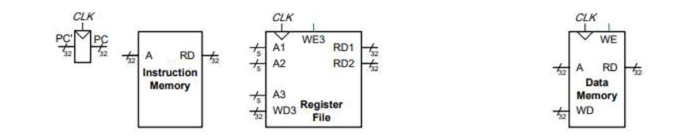 Solved Work out the single-cycle data-path connections for | Chegg.com