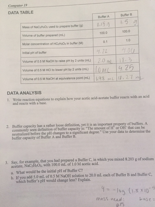 Solved Write reaction equations to explain how your acetic | Chegg.com