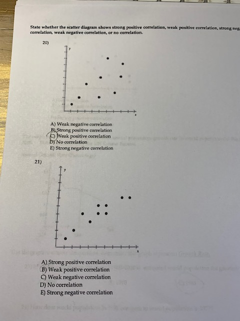 Solved State whether the scatter diagram shows strong | Chegg.com