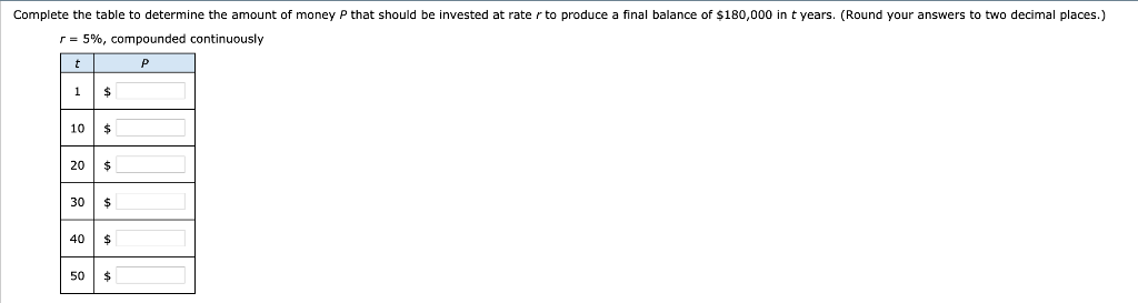 Solved Complete the table to determine the amount of money P | Chegg.com