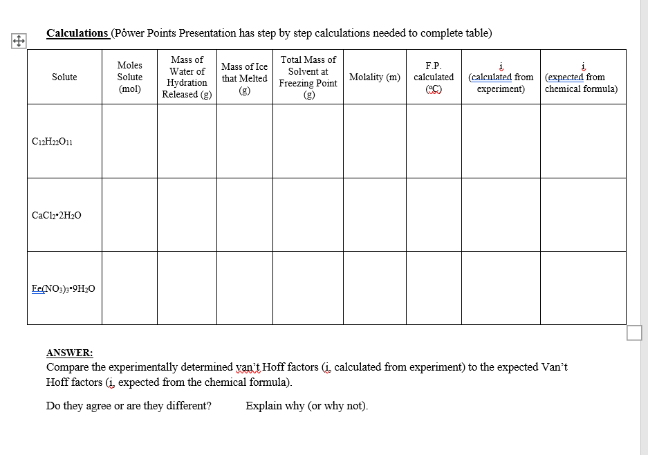Solved Experiment 2: Colligative Properties Name: 1 Data | Chegg.com