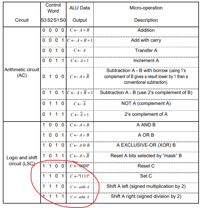 Design 1-bit shift circuit using Quartus software and | Chegg.com
