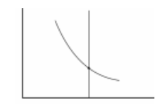 Solved Draw a correctly labeled graph of the money market | Chegg.com