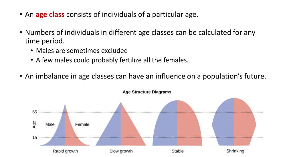 Solved - Idea was conceived by Robert MacArthur and Edward | Chegg.com