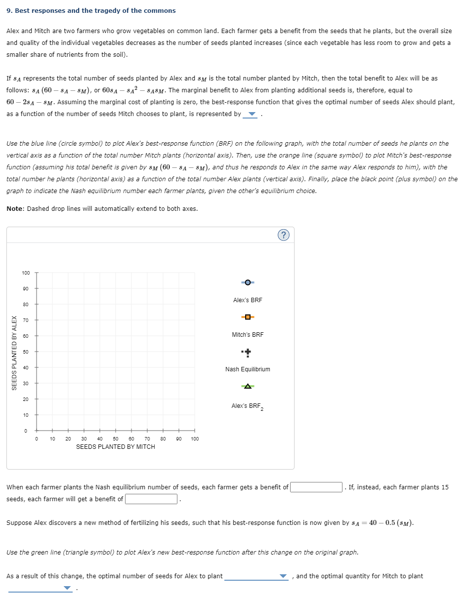 Solved 9. Best responses and the tragedy of the commons Alex | Chegg.com