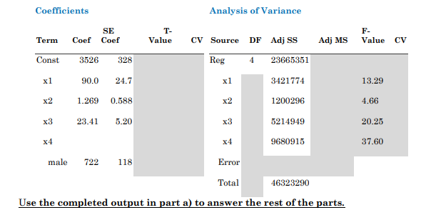 Solved a. Complete the missing information (shaded cells). | Chegg.com