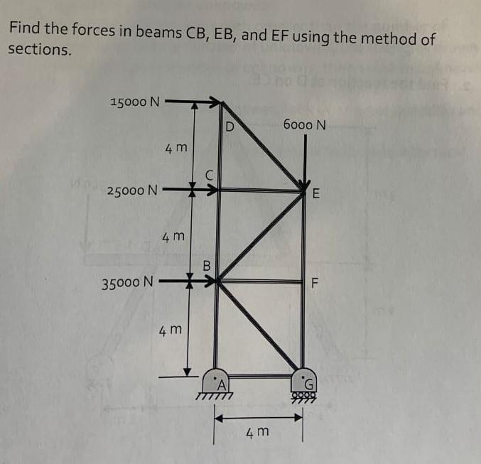 Solved Find the forces in beams CB, EB, and EF using the | Chegg.com