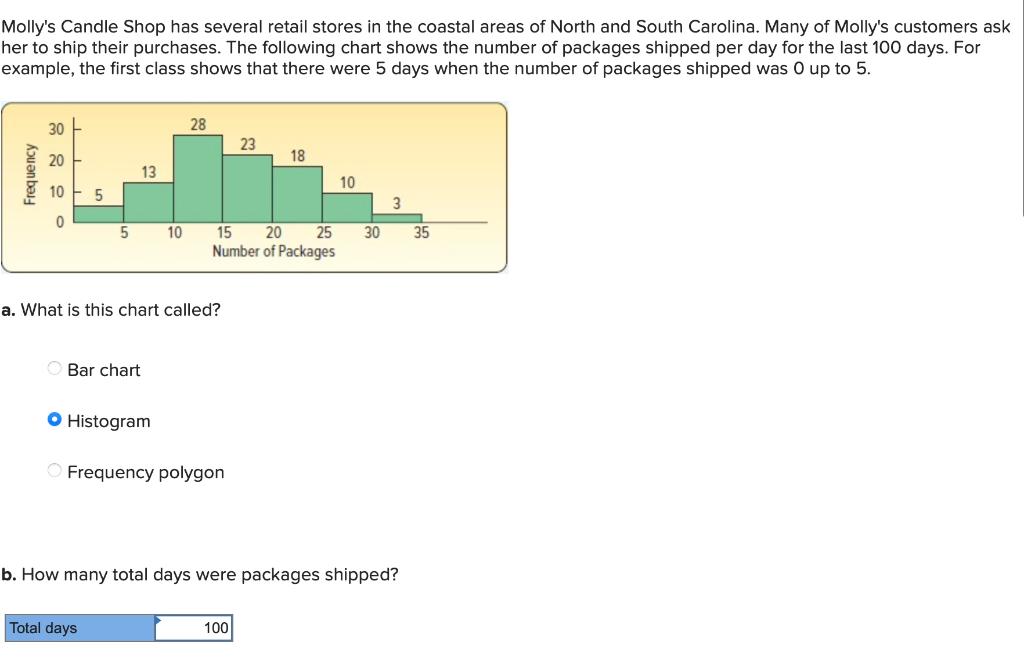 Solved Molly's Candle Shop has several retail stores in the | Chegg.com