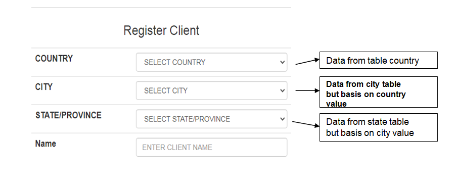 Solved Create a database having four tables country, city, | Chegg.com