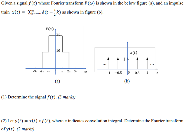 Solved Given a signal f (t) whose Fourier transform F(w) is | Chegg.com