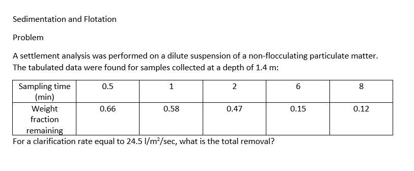 Solved Sedimentation and Flotation Problem A settlement | Chegg.com