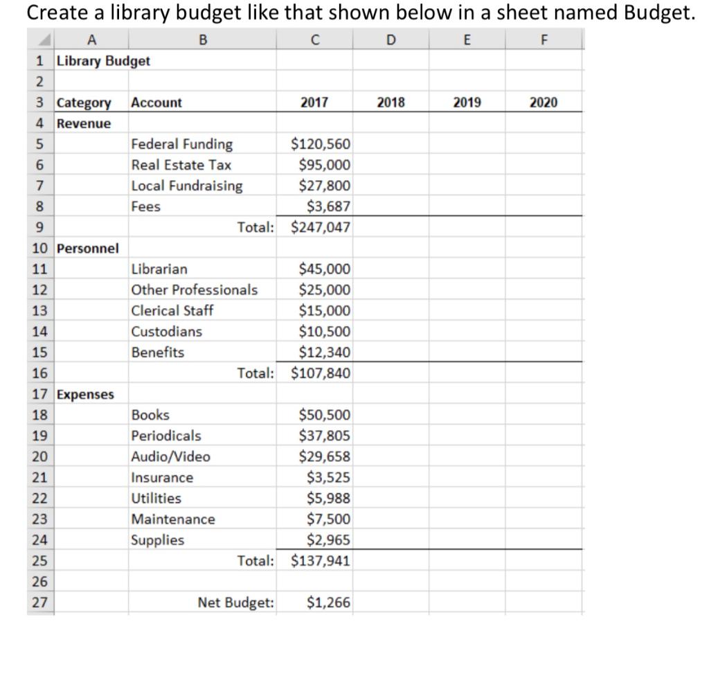 Create a library budget like that shown below in a | Chegg.com