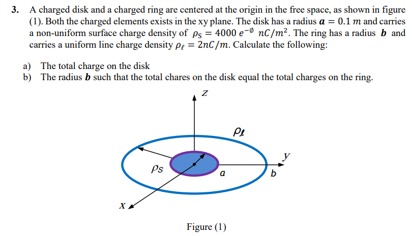Solved 3. A charged disk and a charged ring are centered at | Chegg.com