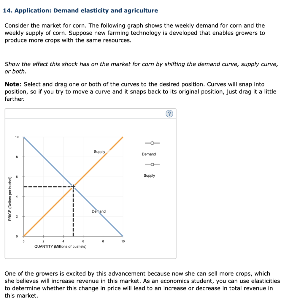 Solved 14. Application: Demand elasticity and agriculture | Chegg.com