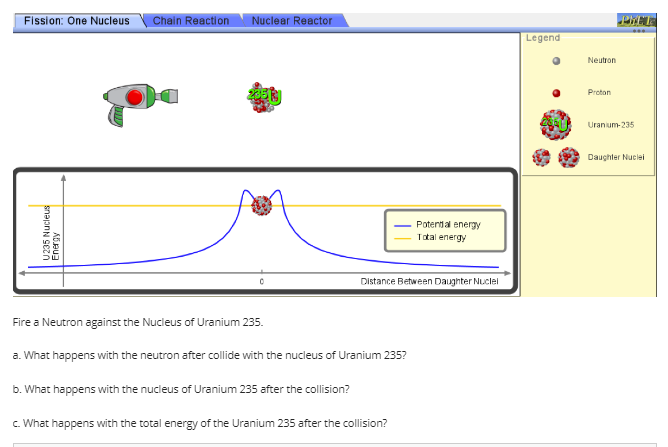 Solved Fire a Neutron against the Nucleus of Uranium 235. a. | Chegg.com