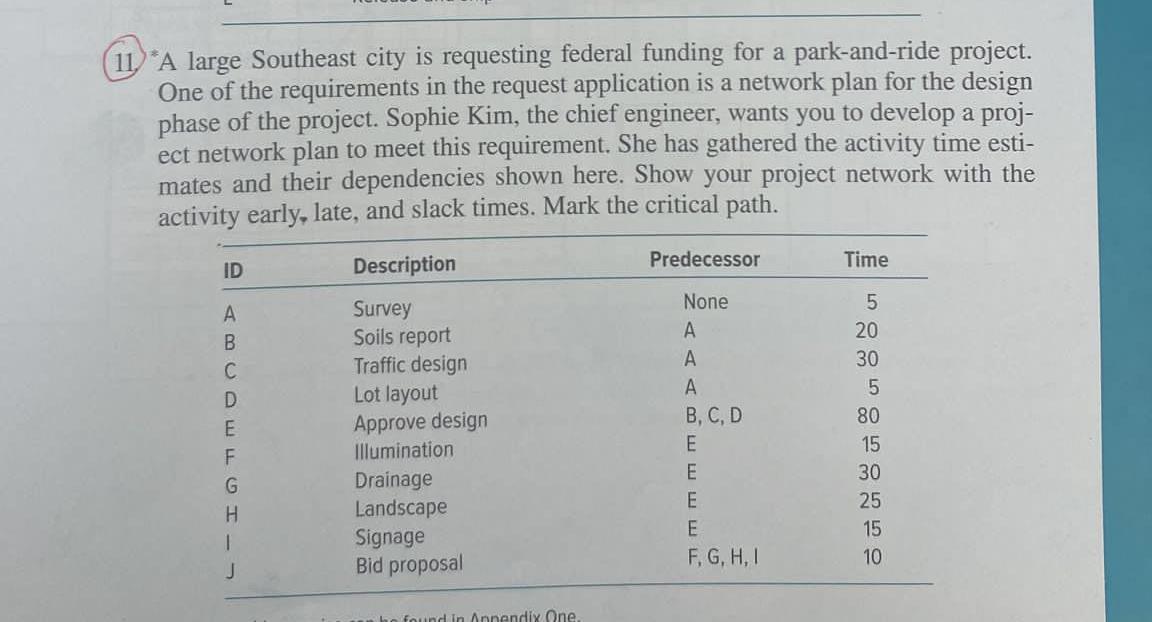 Solved Q11: Please write the answer your own word don't | Chegg.com