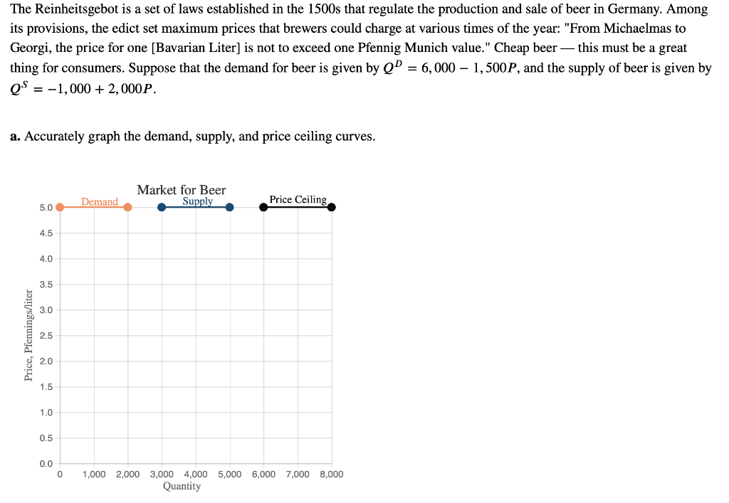 Solved The Reinheitsgebot is a set of laws established in | Chegg.com