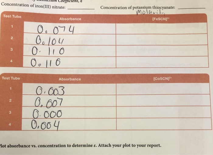 Find the concentration of [FeSCN]^2+ and [CoSCN]^2+ | Chegg.com