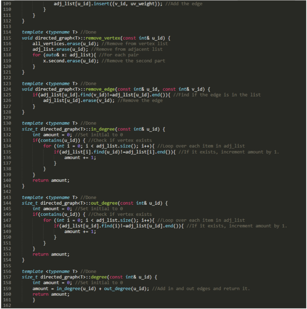 Solved Your task is to implement a directed_graph class, | Chegg.com