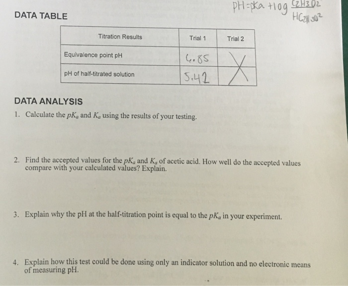 Solved PH ka tog H302 DATA TABLE Titration Results Trial 1 | Chegg.com