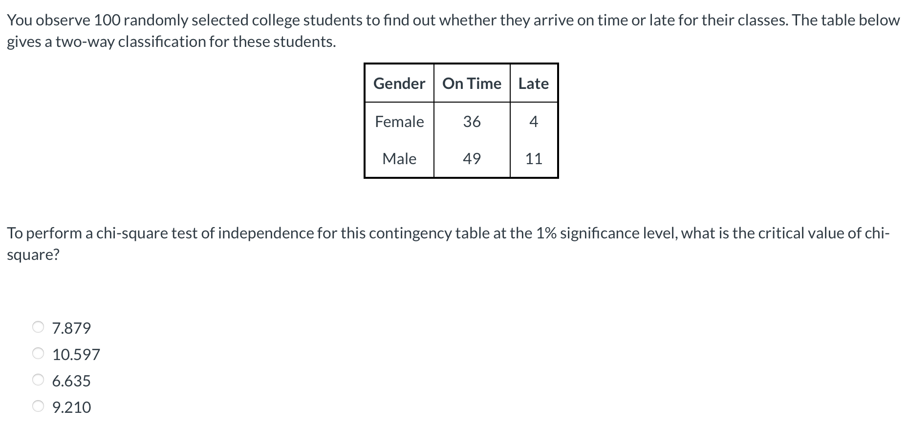 Solved You observe 100 randomly selected college students to | Chegg.com
