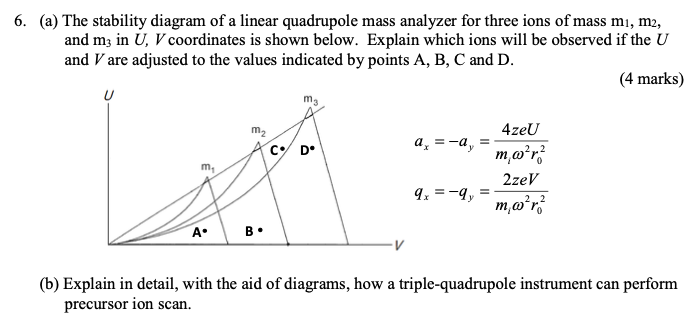 6. (a) The stability diagram of a linear quadrupole | Chegg.com