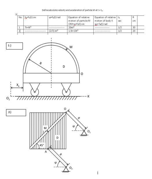 Solved Define absolute velocity and acceleration of particle | Chegg.com
