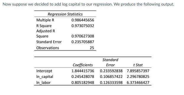Solved 1. Interpret the estimated slope coefficient on log | Chegg.com