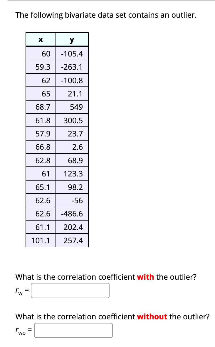 Solved The following bivariate data set contains an outlier. | Chegg.com