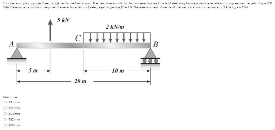 Solved Consider a simple supported beam subjected to the | Chegg.com