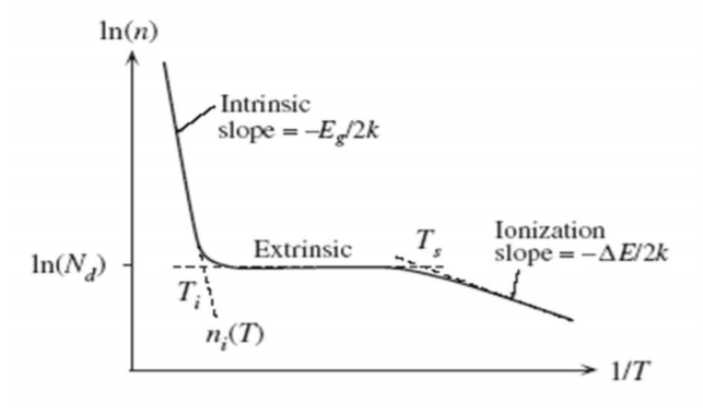 Question-2 1. Figure-1 shows the dependence of the | Chegg.com